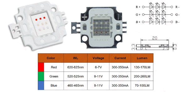 10W High Power LED in White or Warm White